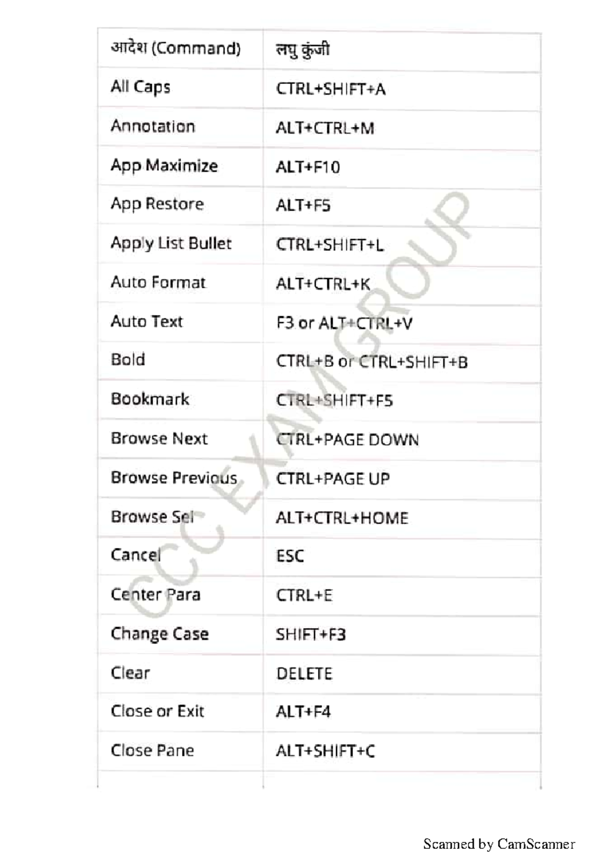 Computer Shortcut - Summary Information Technology - Studocu
