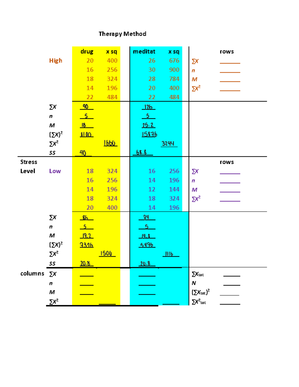 Chapter 14 Data Set - Therapy Method drug x sq meditat x sq rows High ...