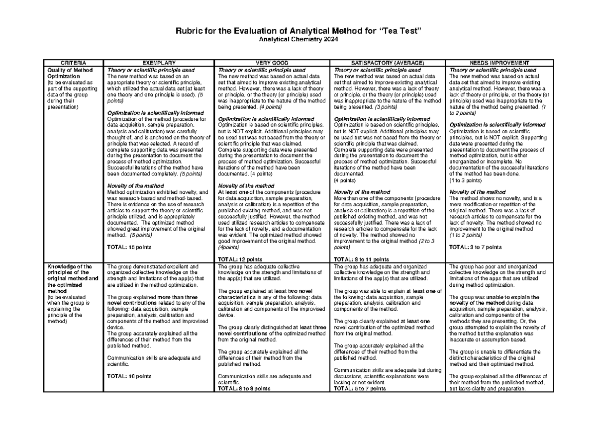 Rubric for Tea Test - Rubric for the Evaluation of Analytical Method ...