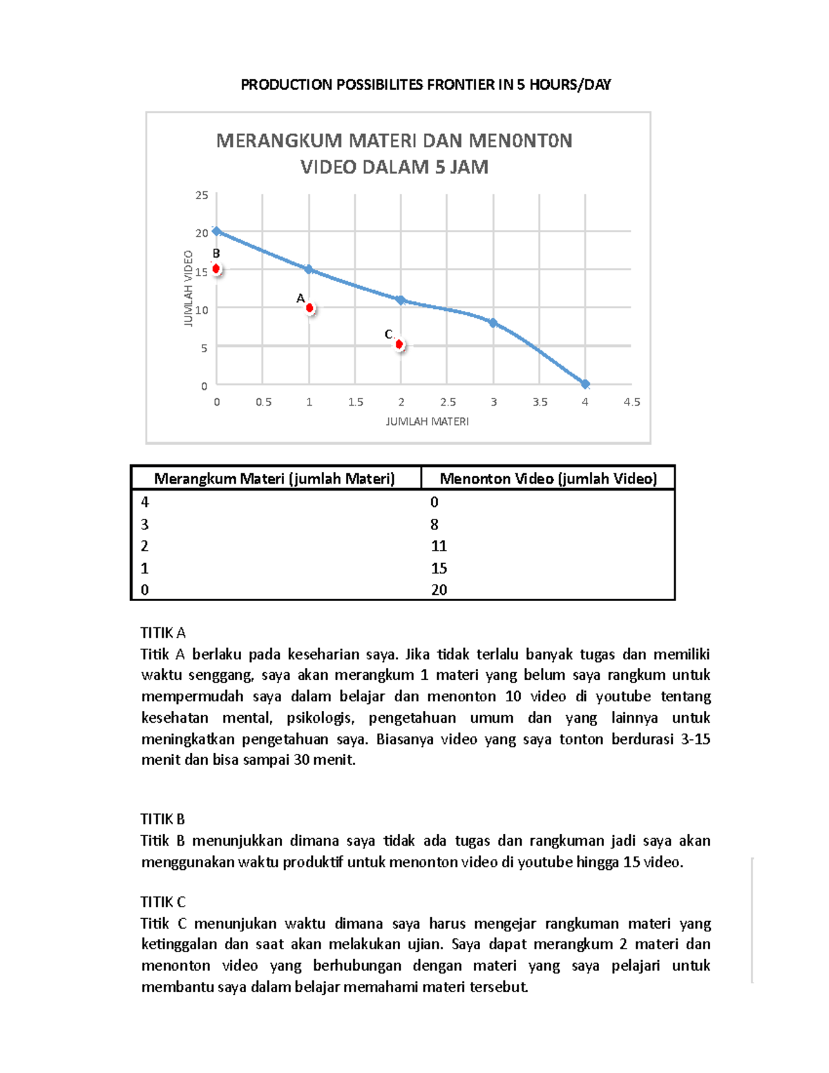 Economics PPF practice - PRODUCTION POSSIBILITES FRONTIER IN 5 HOURS ...