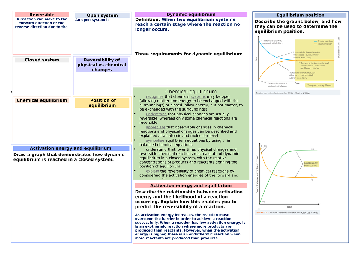 Unit 3 graphic organiser - Equilibrium - \ Equilibrium position ...
