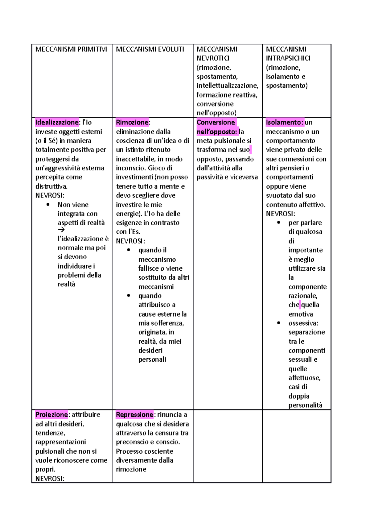 Meccanismi DI Difesa Dinamica - MECCANISMI PRIMITIVI MECCANISMI EVOLUTI ...