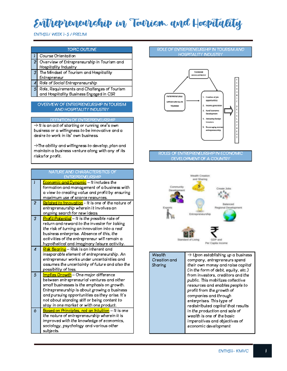 Entrepreneurship IN Tourism AND Hospitality ENTH311 Prelim Reviewer ...
