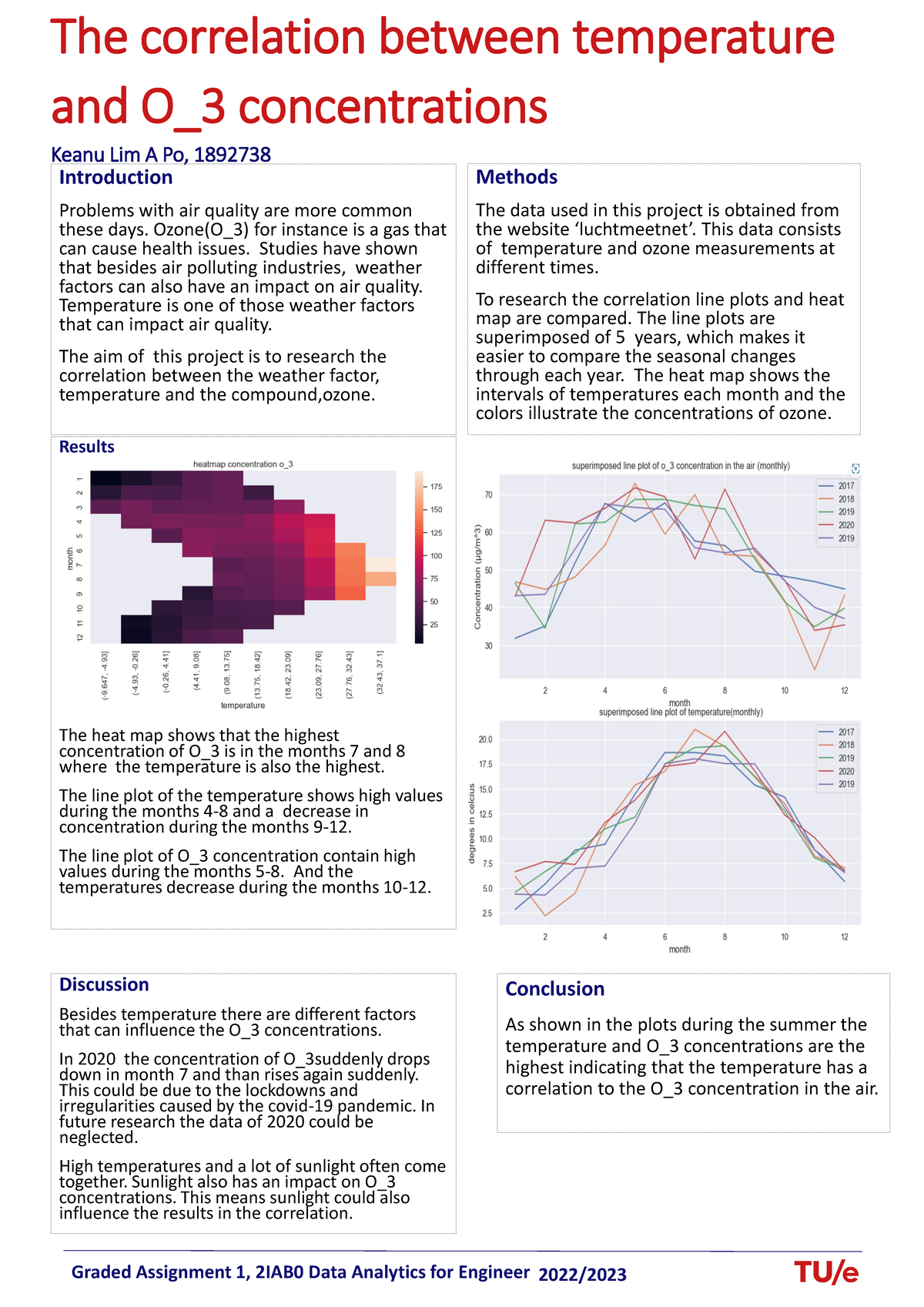 Poster Graded assignment - Graded Assignment 1, 2IAB0 Data Analytics ...