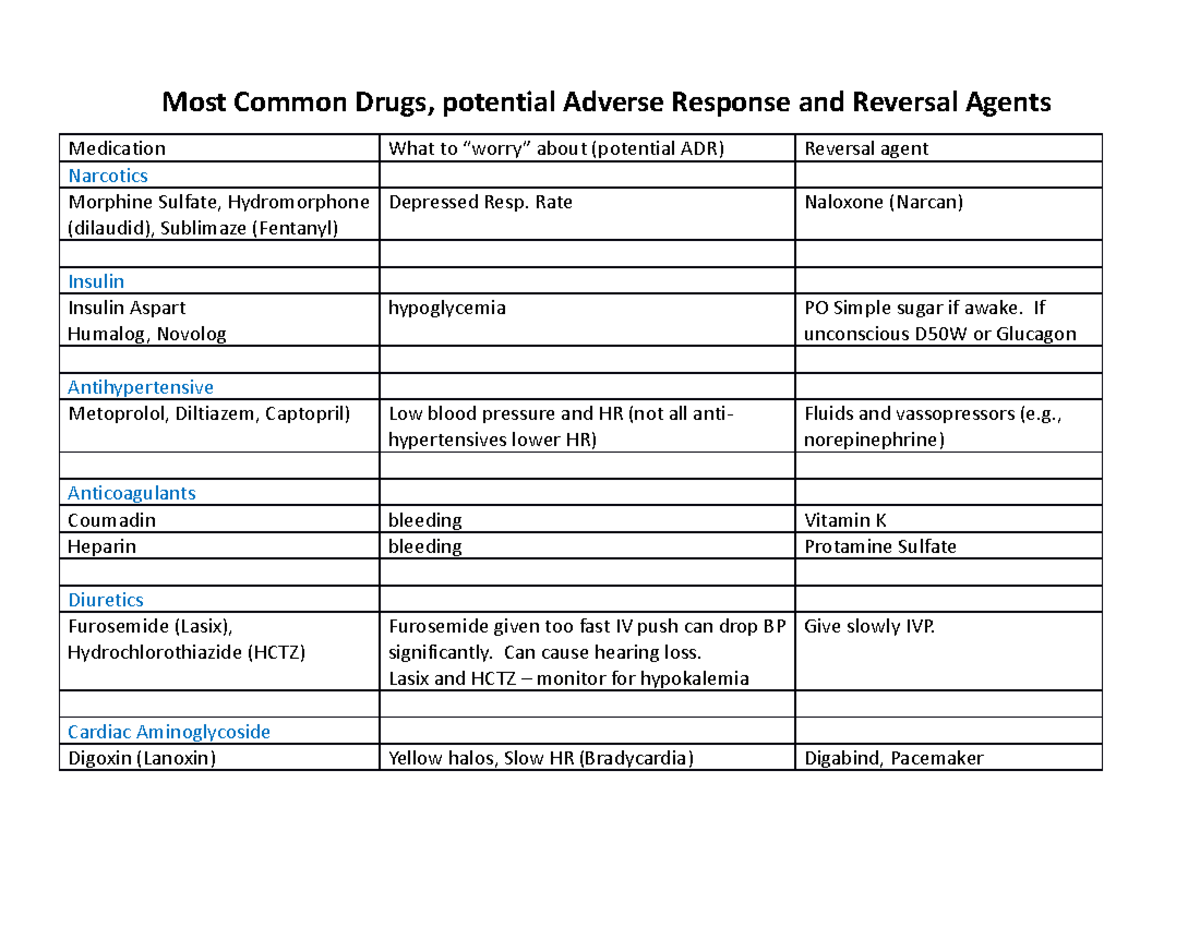 2022 Common+Meds+Major+S+E+and+Reversal+agents - Most Common Drugs ...