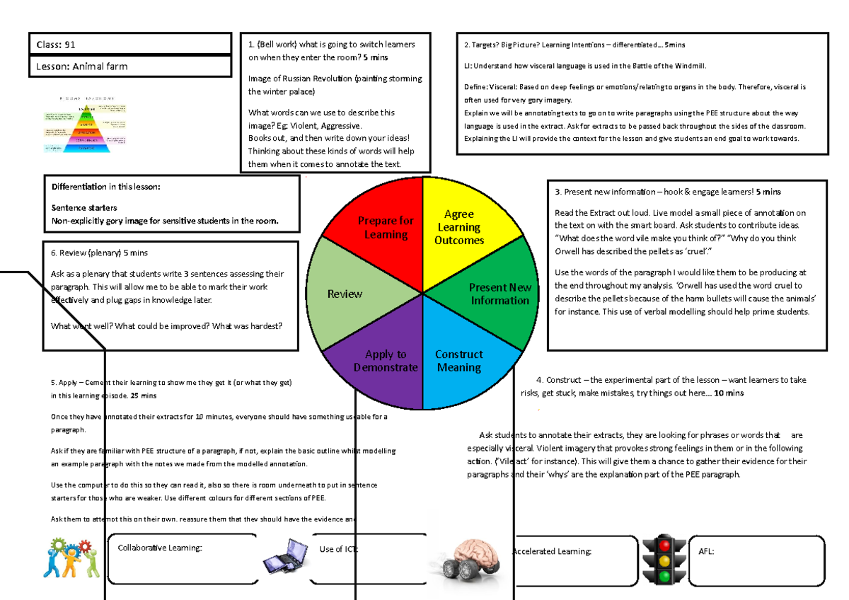 Animal Farm Lesson Plan Example - Agree Learning Outcomes Present New ...