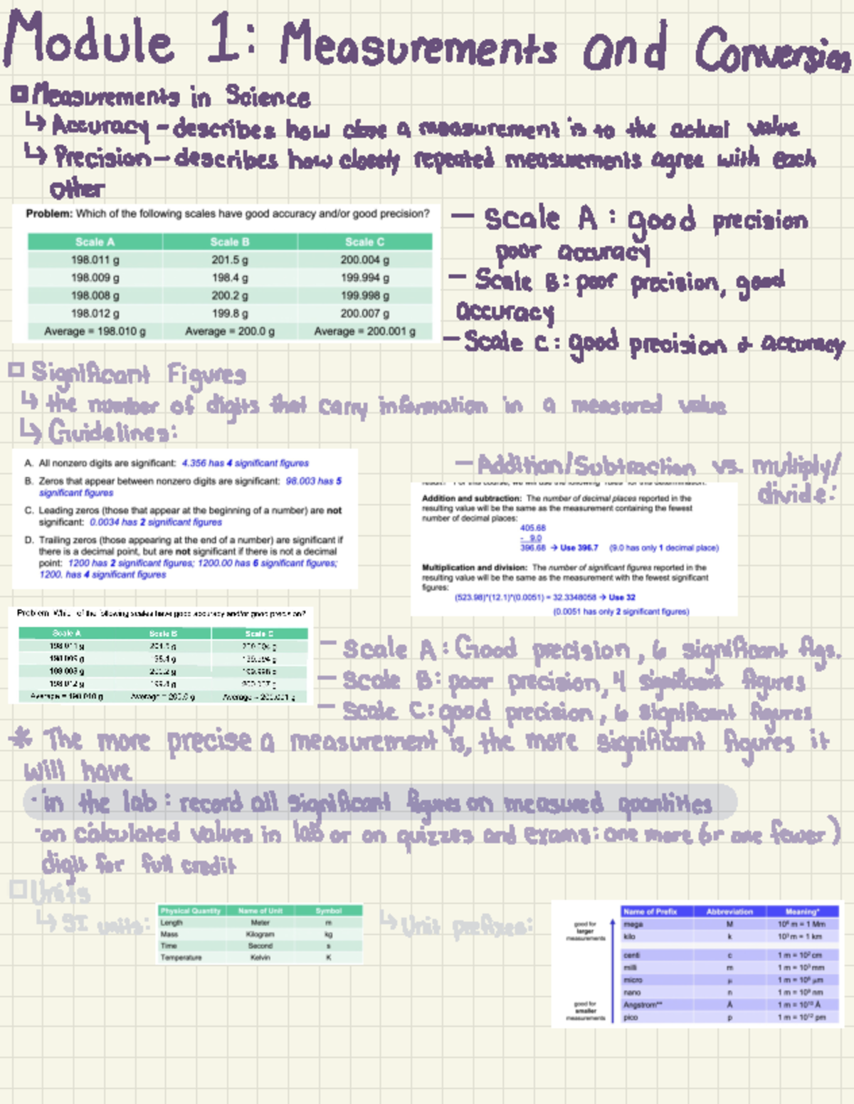 Chem 103 measurements pre class - Module 1:Measurements and Conversion ...