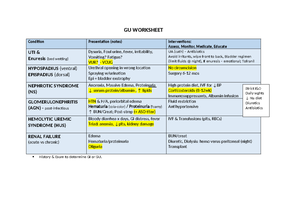 GU Worksheet new - Practice information for exam 3. - GU WORKSHEET ...
