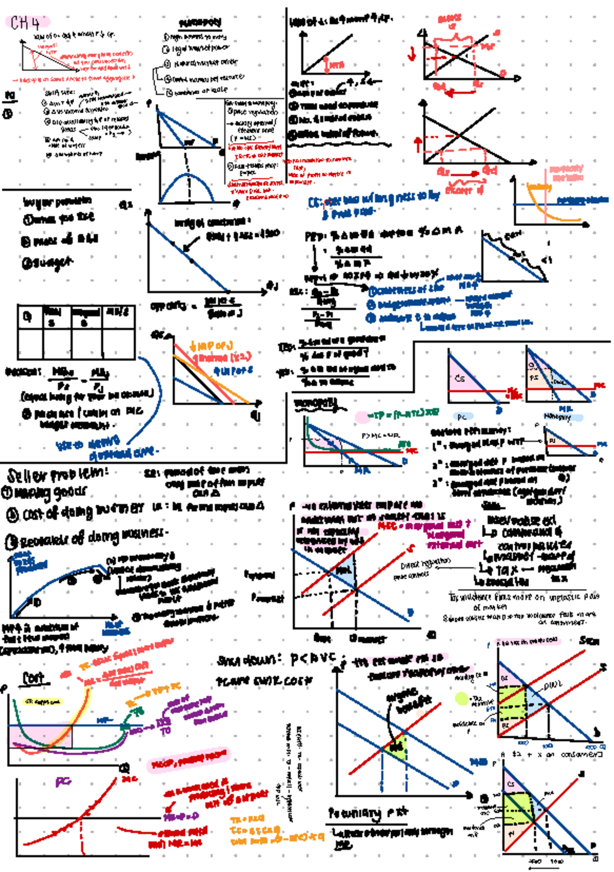 Cheatsheet - Econs notes - CH 4 monopoly lawofg :as4wrenP4iCP . excess ...