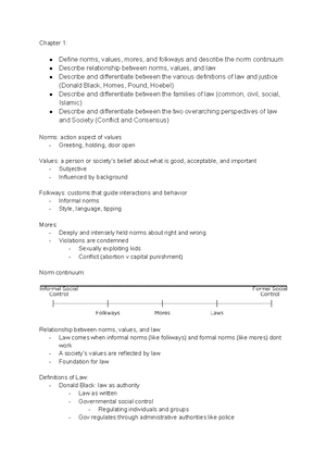 Exam 4 sociology study guide - Describe the functions of criminal ...