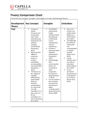 Theory Comparison Chart - Theory Comparison Chart Provide the key ...