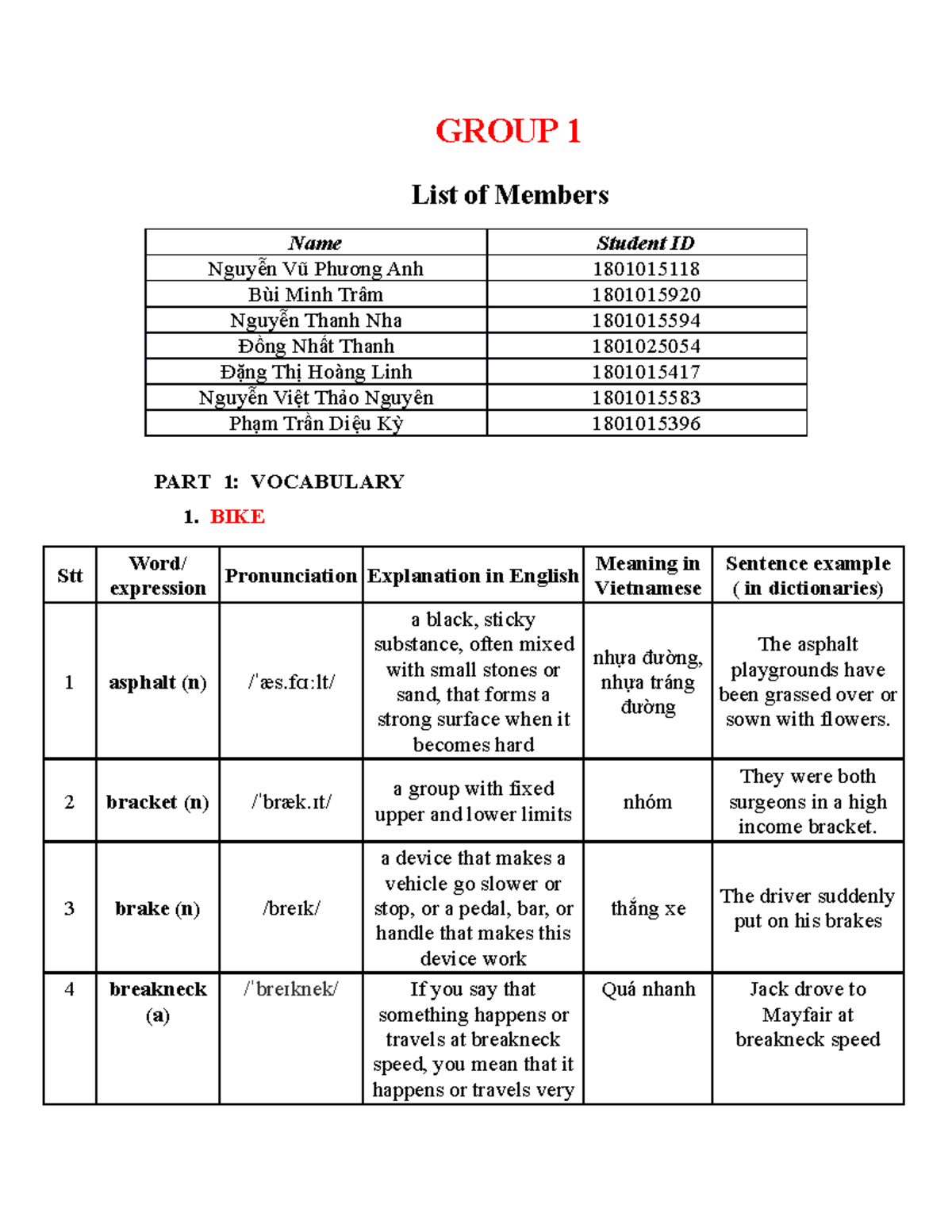 Group 1 - English - Bài tập nhóm - GROUP 1 List of Members Name Student ...