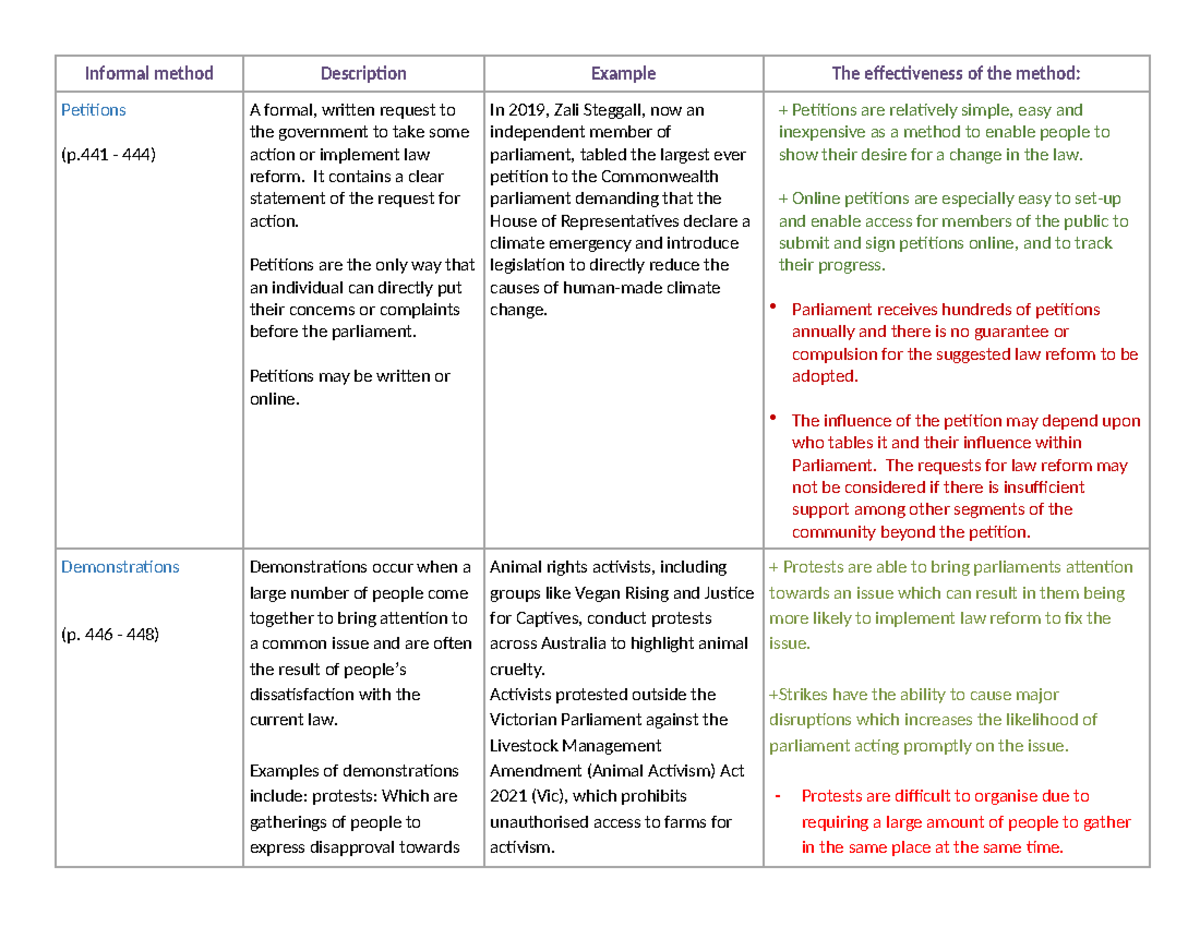Class task - AOS 2 - Task - Informal method Description Example The ...