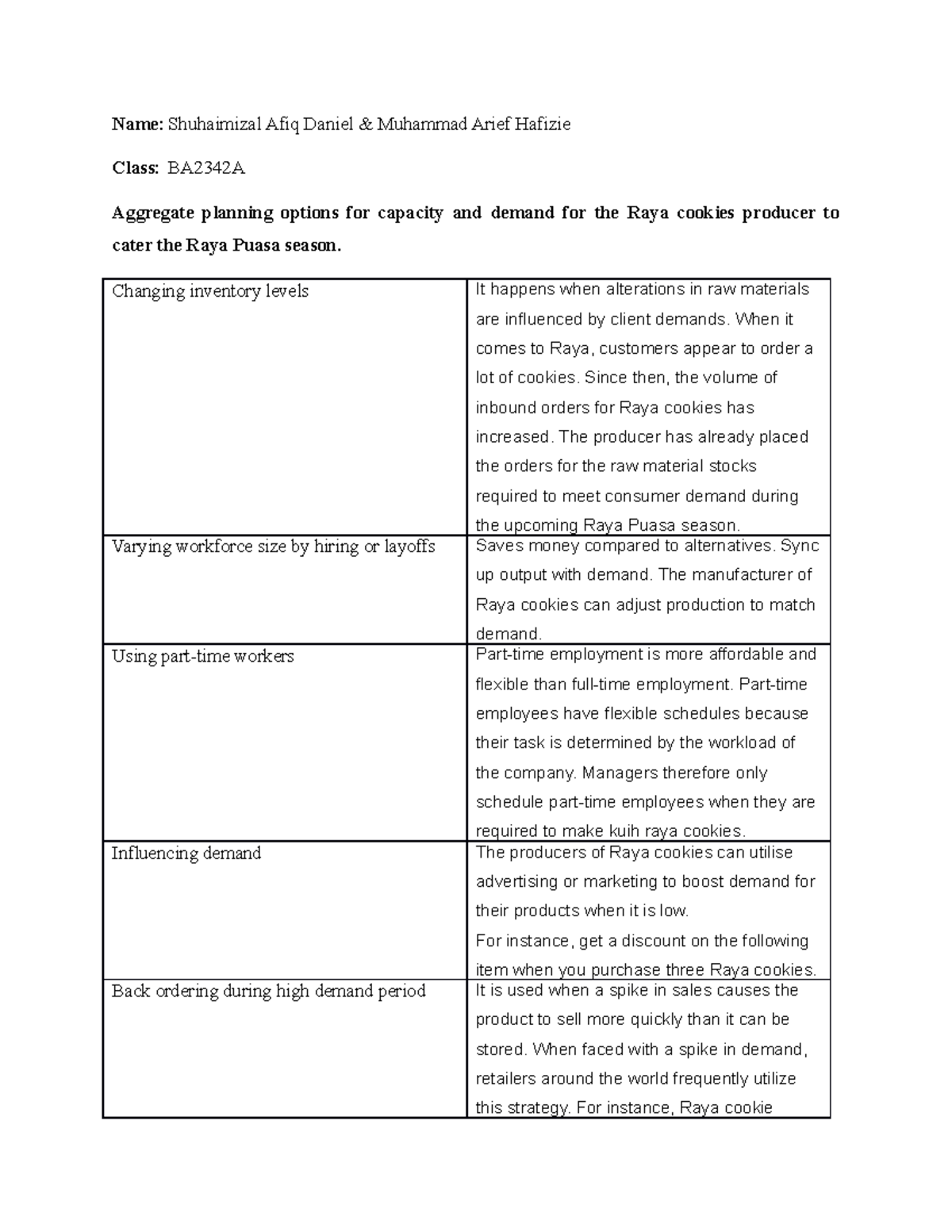 Opm week 11 exercise - Tutorial - Name: Shuhaimizal Afiq Daniel ...