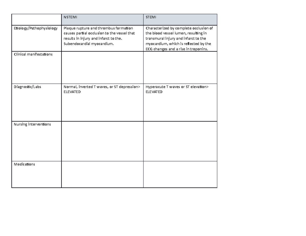 Nurs201Week 2 Cardiac x4 - NSTEMI STEMI Etiology/Pathophysiology Plaque ...