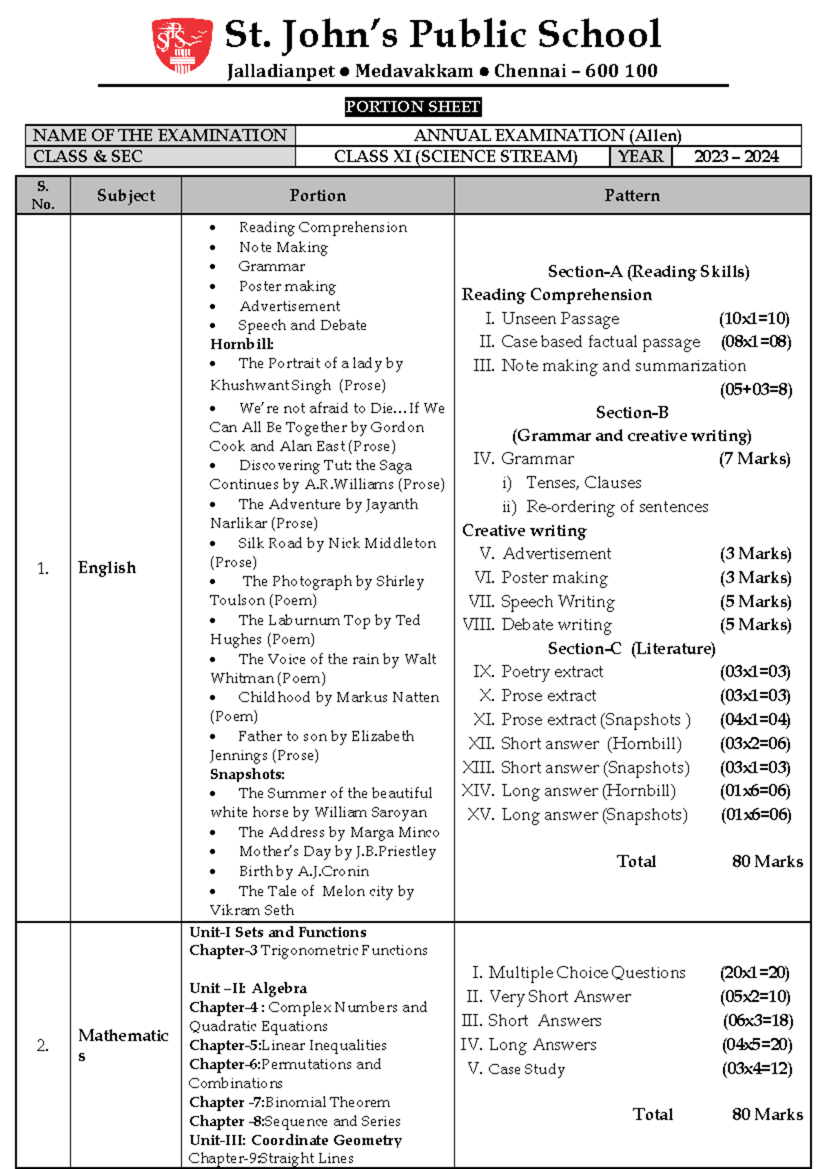 Annual Exam Portion Sheet - Class 11 (Allen) - St. John’s Public School ...