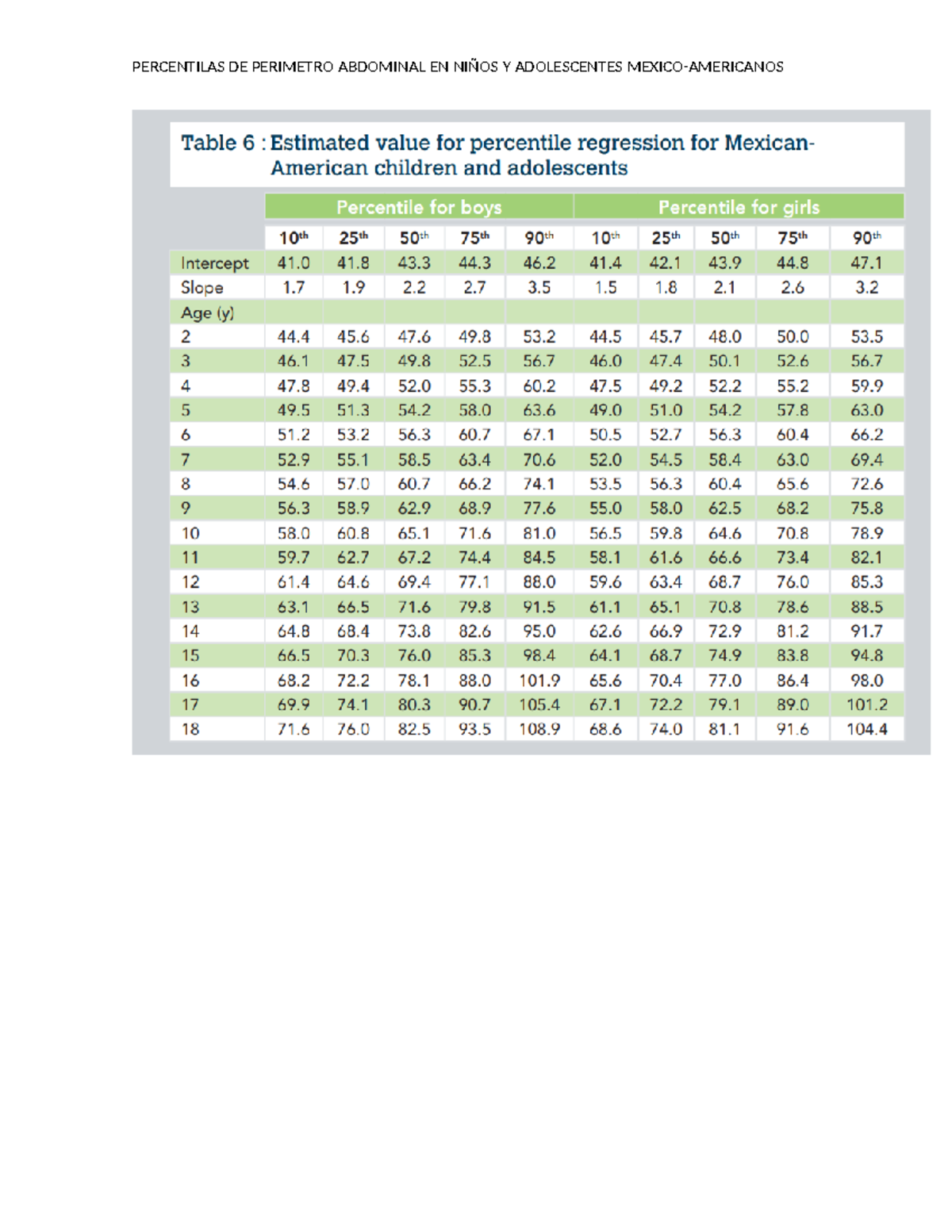 IDF Percentilas Perimetro Abdominal NIÑOS Y Adolescentes ...
