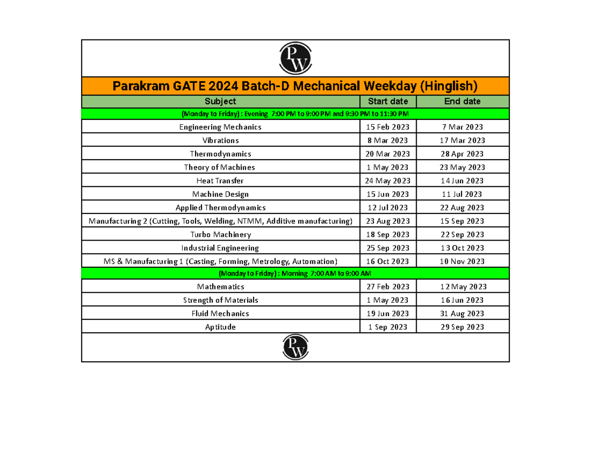 63ee0221a9345e001871 e54d ## P Complete Lecture Planner - Parakram GATE ...