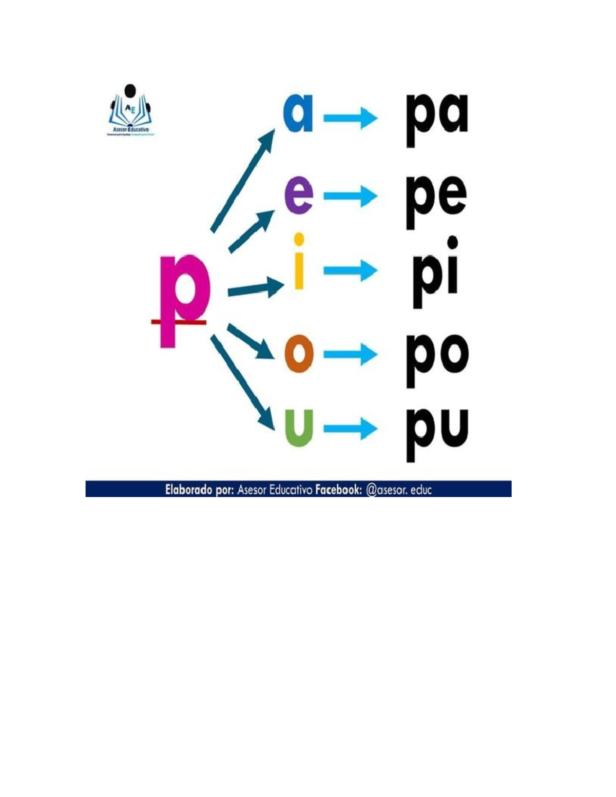 LA P - actividades de la consonante P - Desarrollo del Lenguaje - po pi ...
