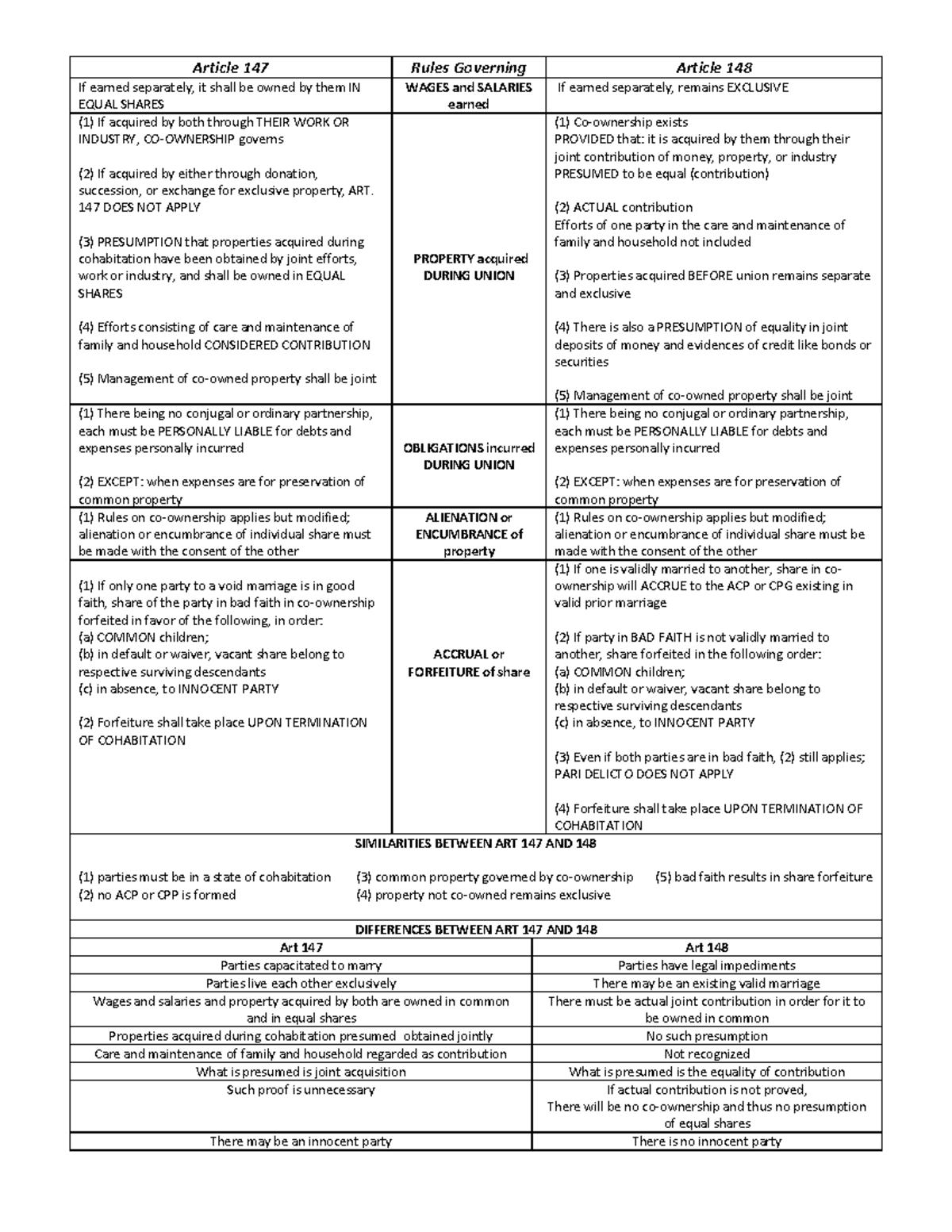 Article-147-and-148-comparison-of-rules-blockb compress - Article 147 ...