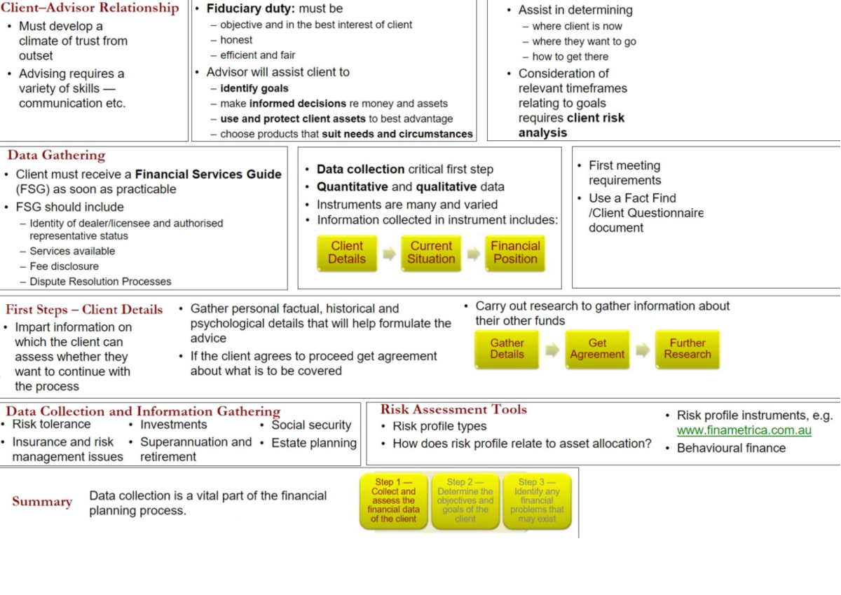 Chaasdpter 3 pasdt. 2 - ACCT7101 - Studocu