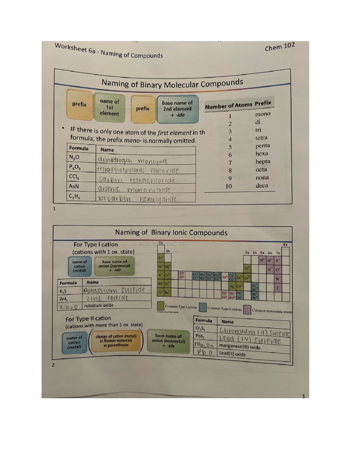 Worksheet 6a - Homework 6a - Worksheet 6a Naming of Compounds Chem 102 ...
