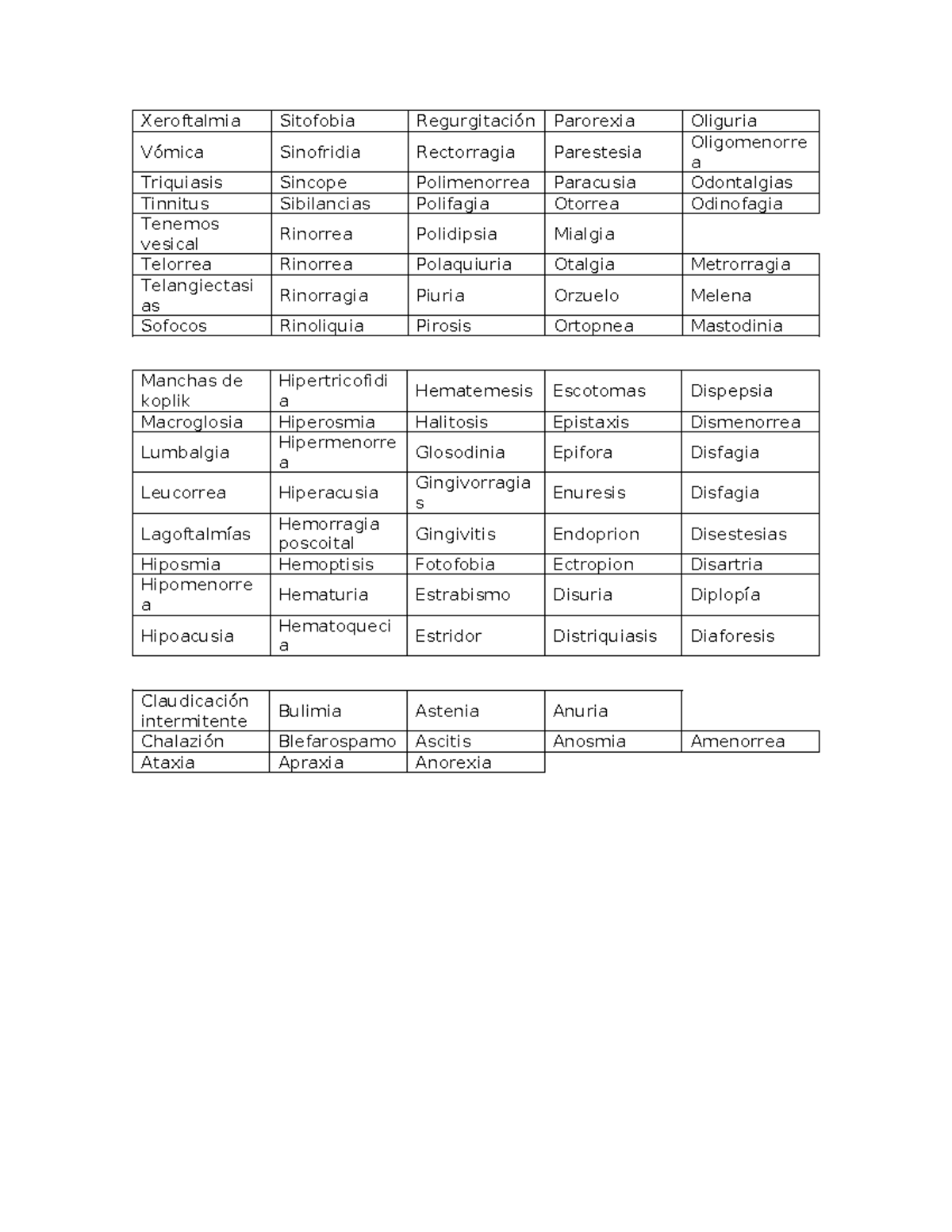 Terminos Semio EST - Xeroftalmia Sitofobia Regurgitación Parorexia ...