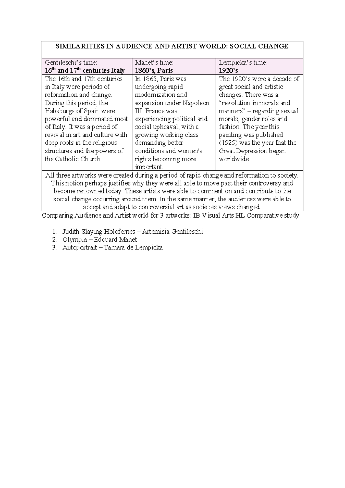 Comparing Audience and Artist world for 3 artworks: IB Visual Arts HL Comparative study - - Studocu