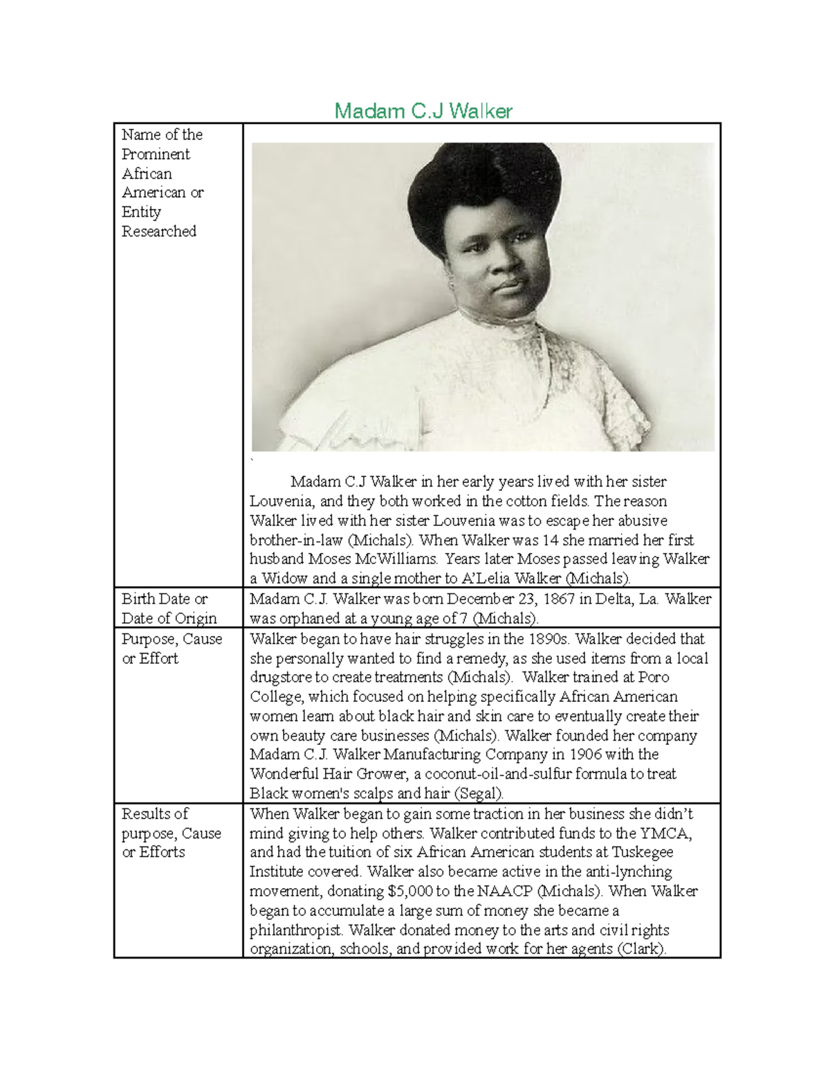 Outline for Women's History Speech - Madam C Walker Name of the ...