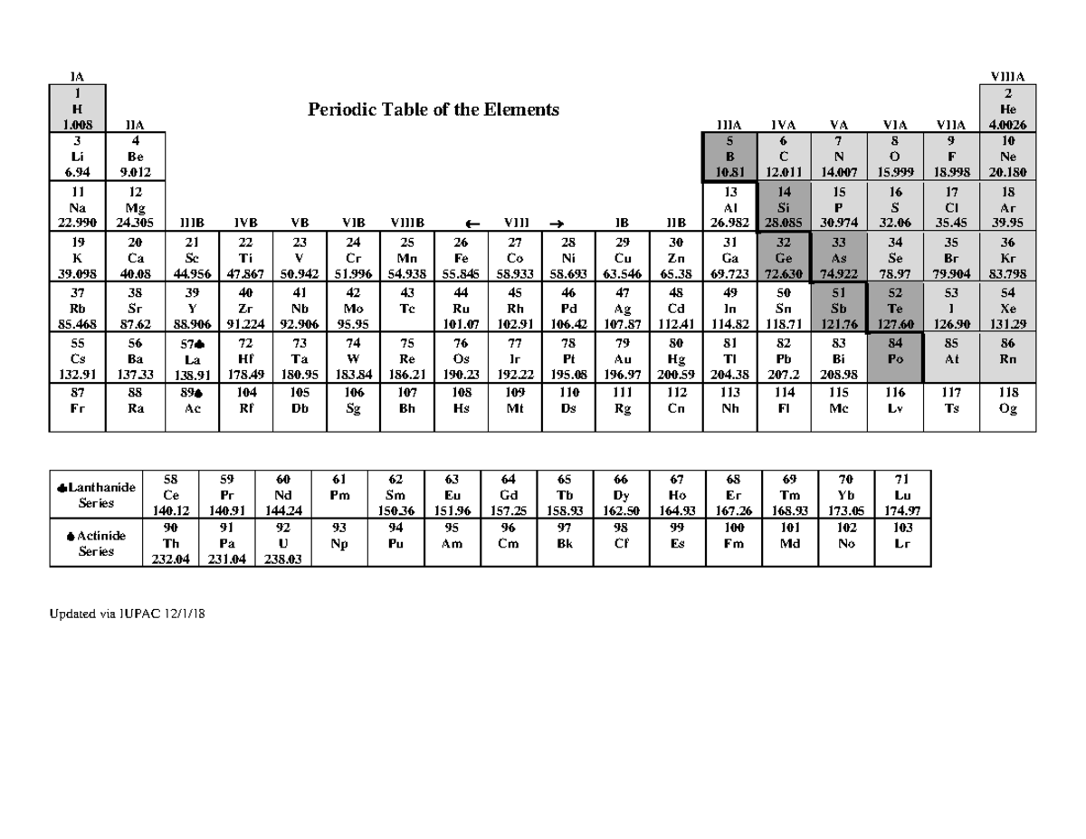 Periodic Table and conversions Sheet - IA VIIIA 1 H 1 IIA Periodic ...