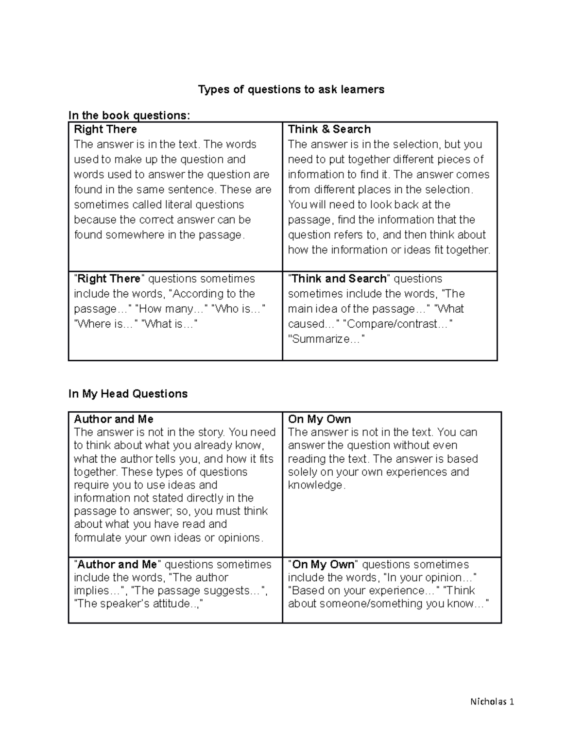 Types of questions to ask learners - The words used to make up the ...