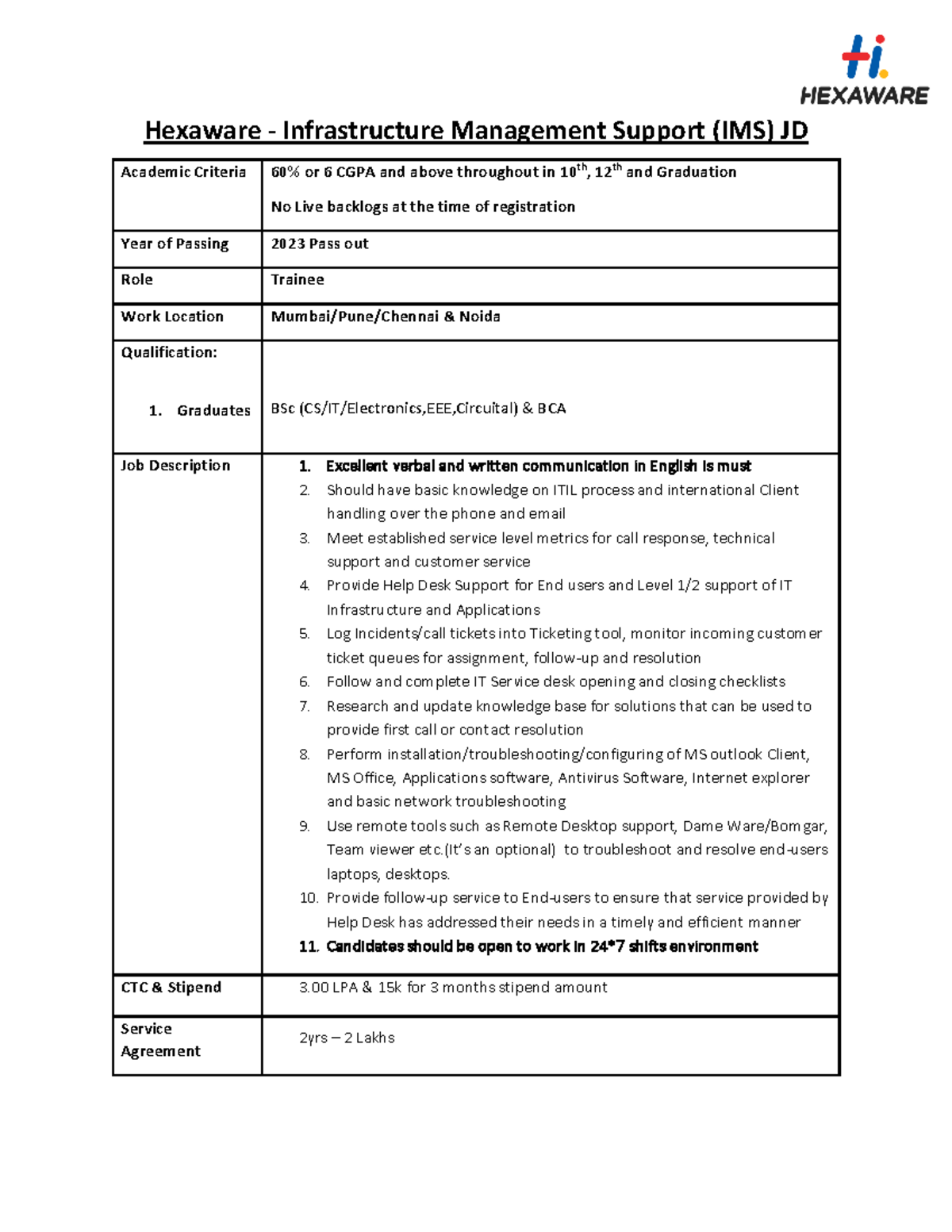 Job Description - IMS 2023 - Hexaware - Infrastructure Management Support (IMS) JD Academic ...
