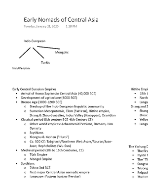 Early Islam in Central Asia - Warning: TT: undefined function: 32 Coins ...