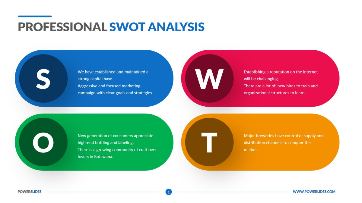 Swot - tutorial work - PROFESSIONALSWOT ANALYSIS We have established and maintained a S ...