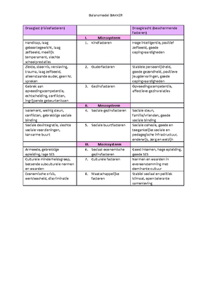 [Solved] verduidelijk de vormen van socialisatie acculturatie - Sociale ...