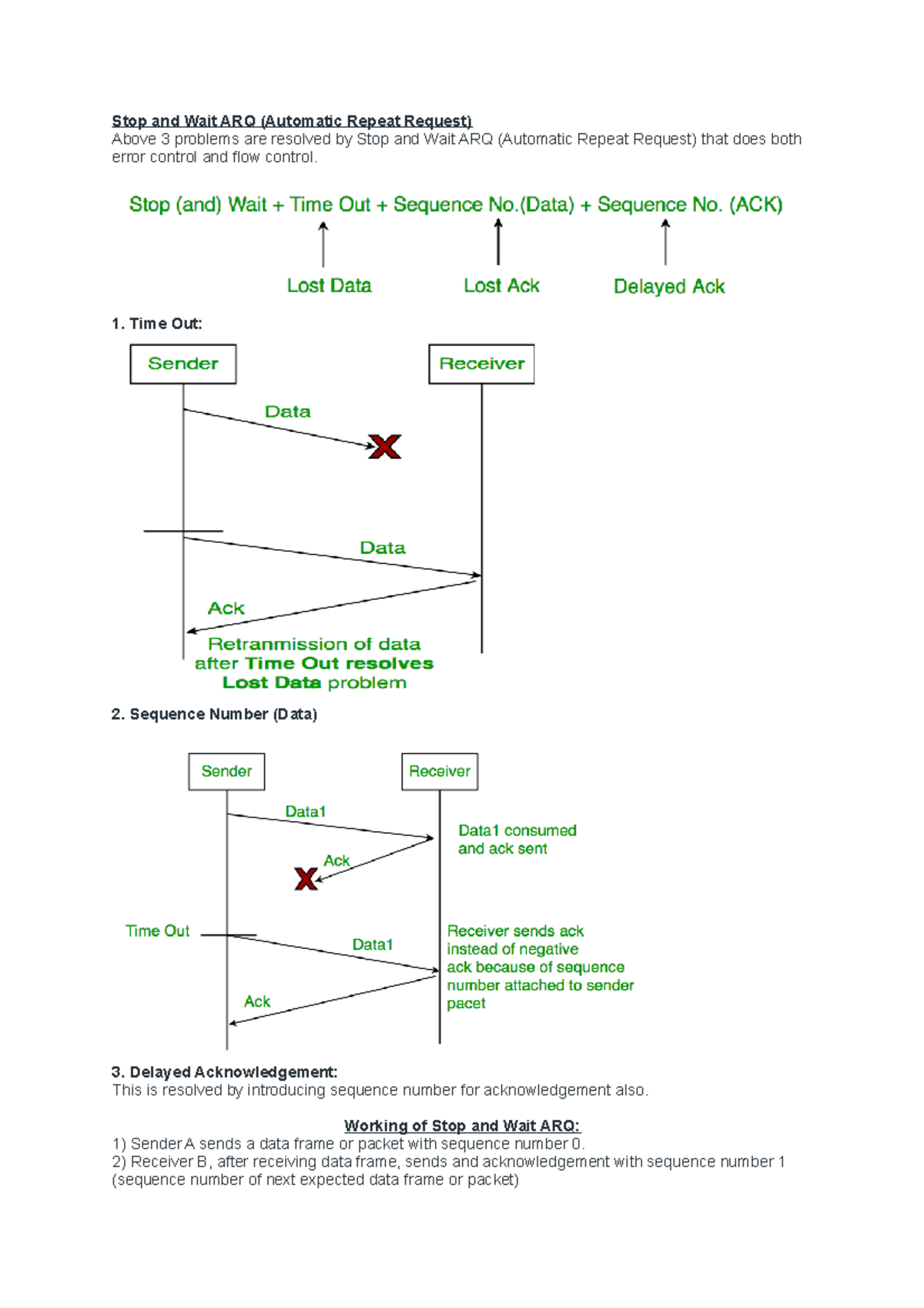 Stop And Wait Arq Stop And Wait Arq Protocol Stop And Wait Arq Automatic Repeat Request