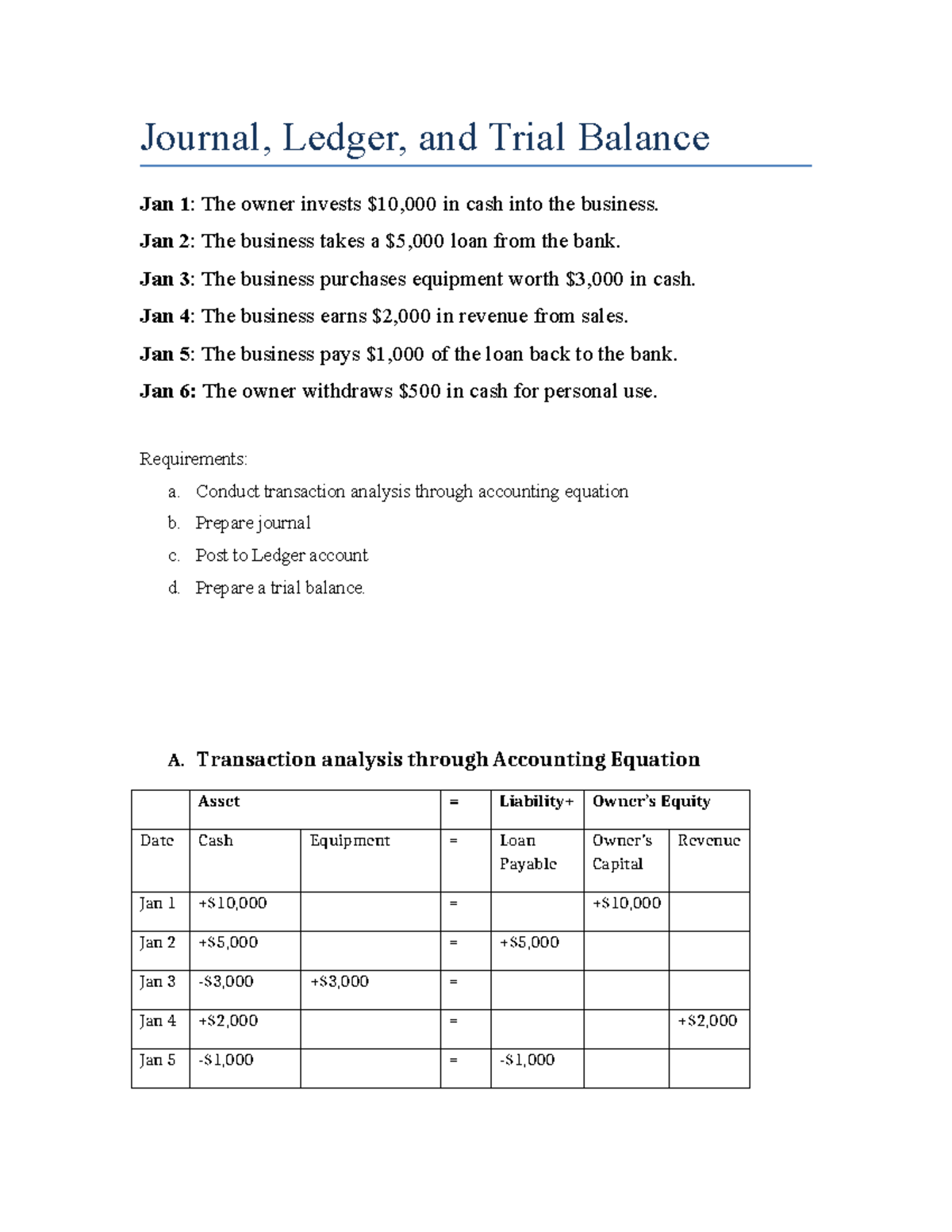 Journal Ledger Trial Balance - Journal, Ledger, and Trial Balance Jan 1 ...