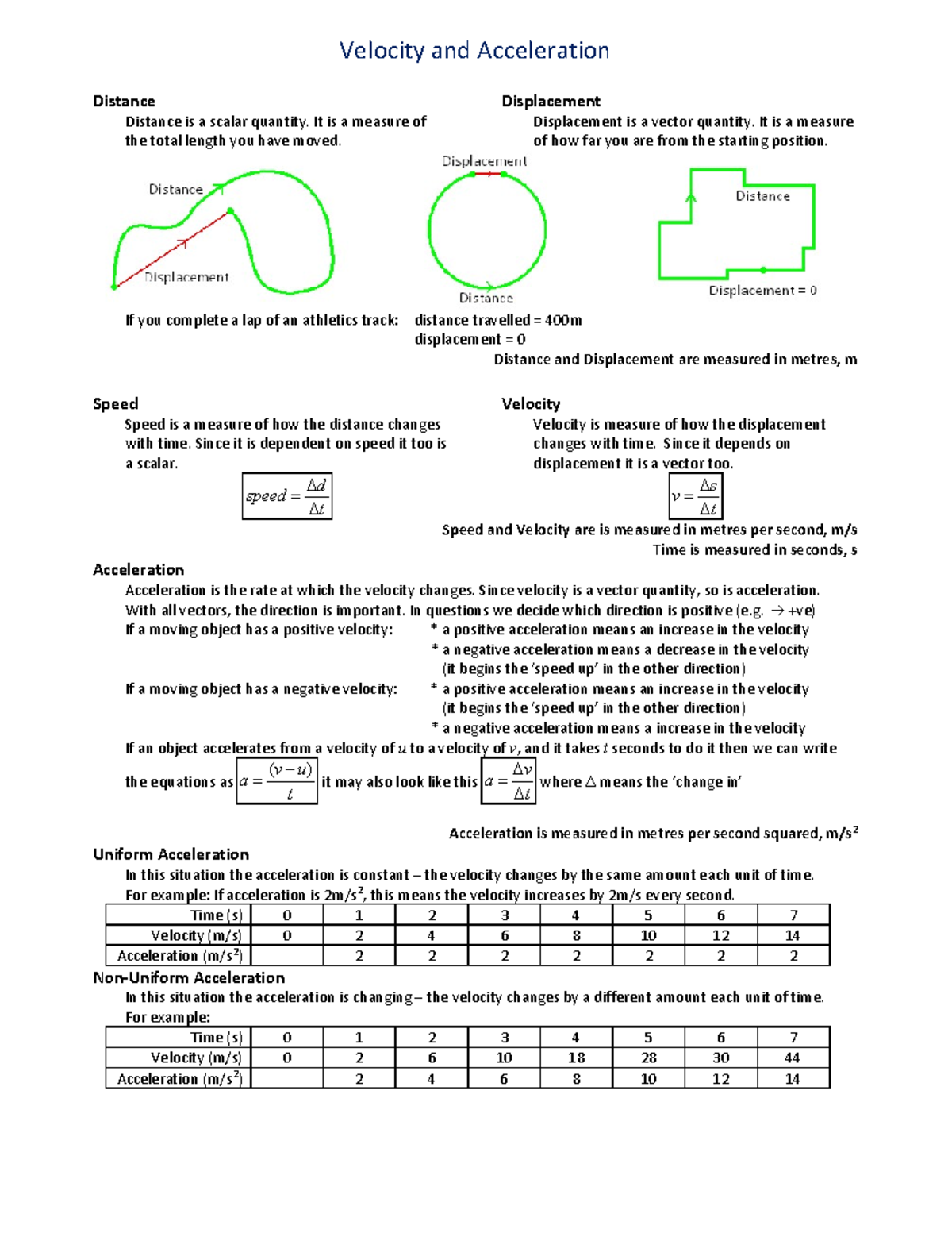 2 - Velocity and acceleration exercises. Kinematics formula of velocity ...