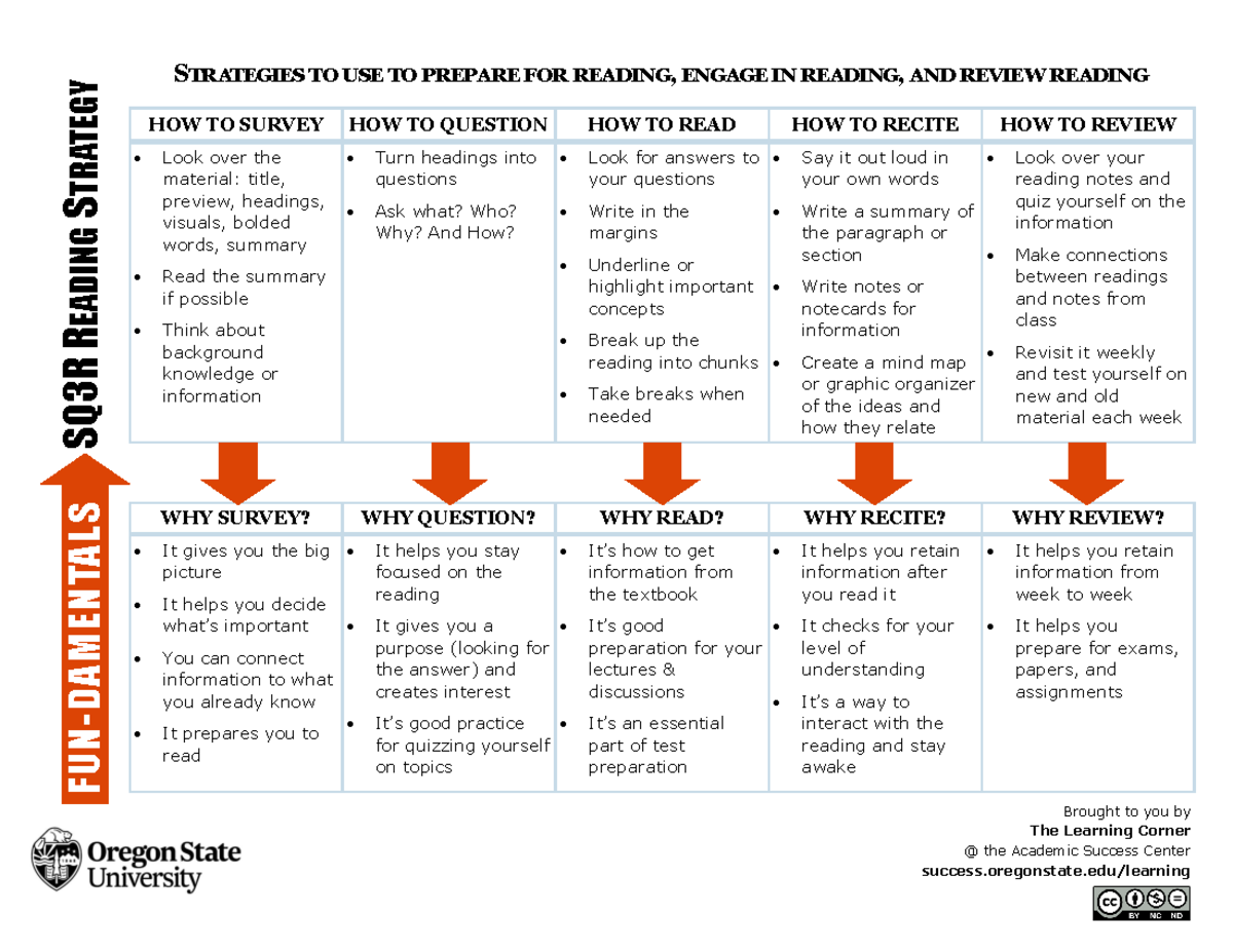 Sq3r 20 - English for Reading Comprehension - FUN - DAMENTALS SQ3R R ...