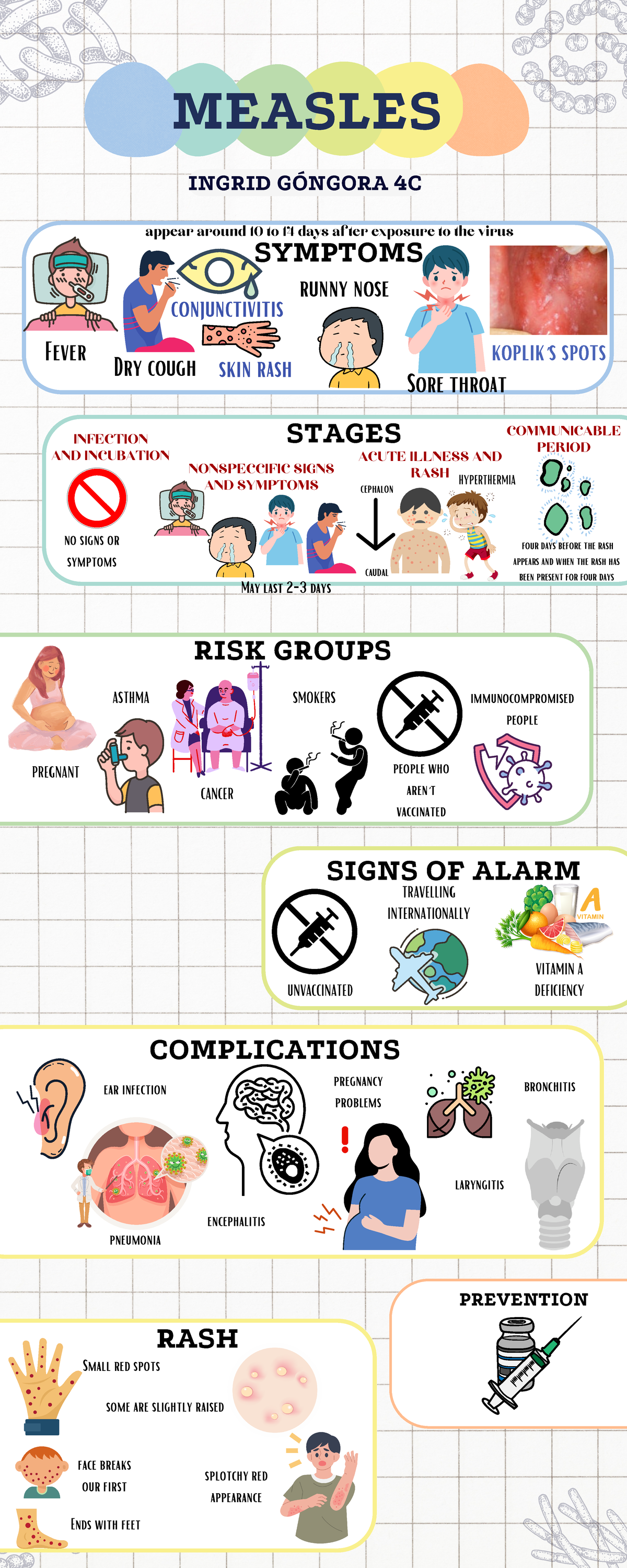 Measles Infographic- Góngora 4C - SYMPTOMS INFECTION STAGES AND ...