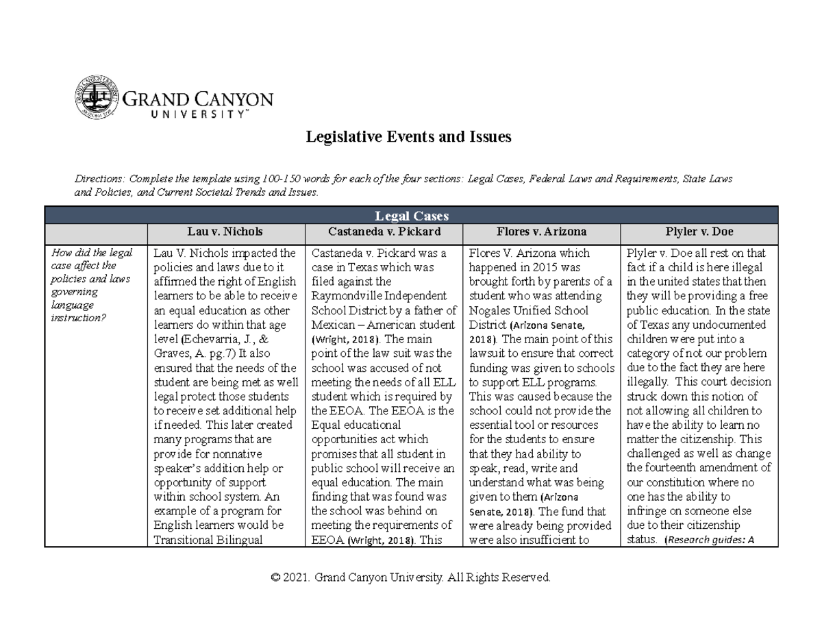 Legislative Events and Issues - Legislative Events and Issues ...