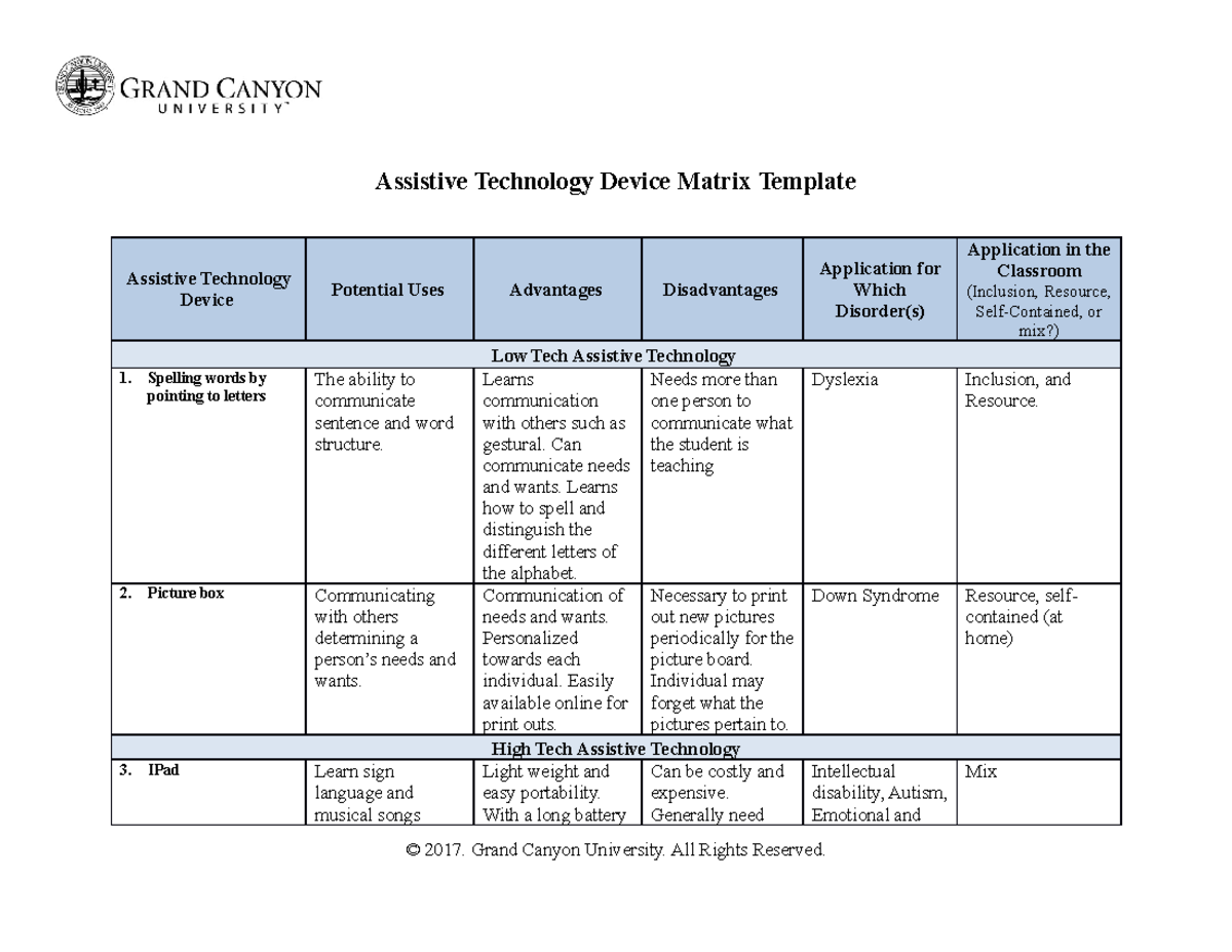SPD-560 T4 Assistive Technology Device Matrix - Assistive Technology ...