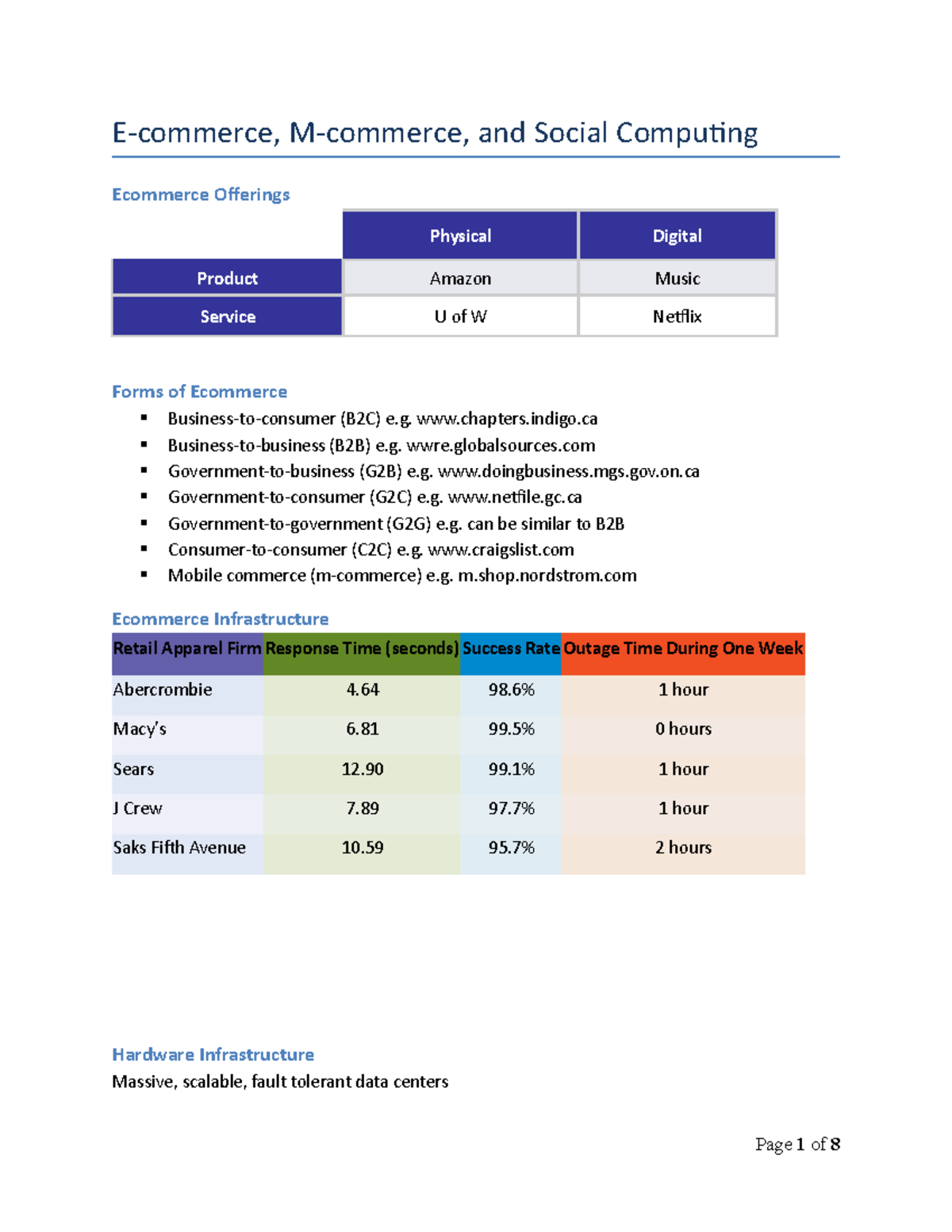E-Commerce and M-Commerce - E-commerce, M-commerce, and Social ...