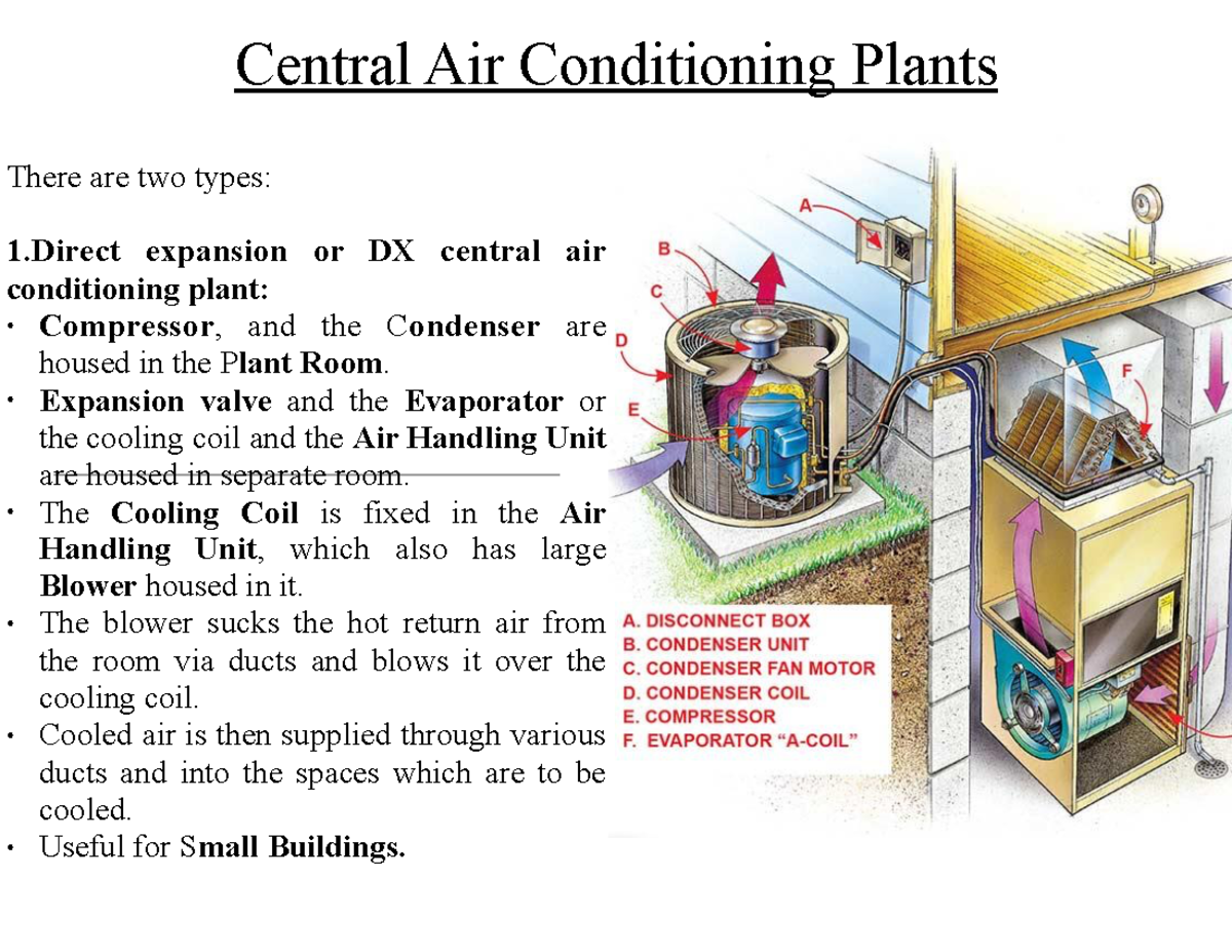 Central AIR Contioning Plant - Central Air Conditioning Plants There ...