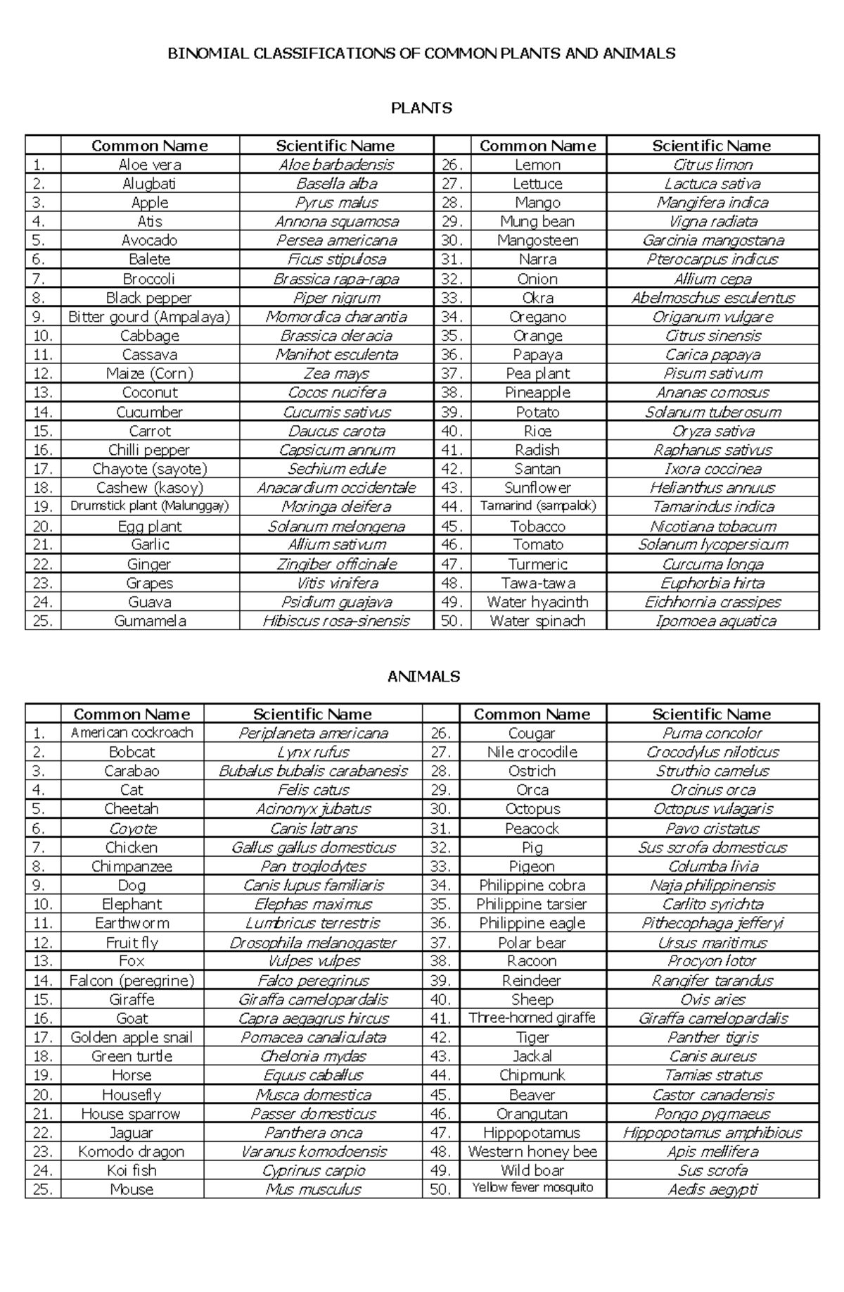 Scientific-Names-Activity - BINOMIAL CLASSIFICATIONS OF COMMON PLANTS ...