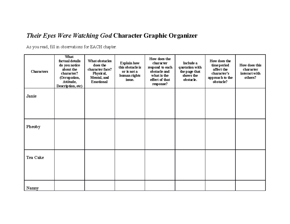 Their eyes watching god graphic organizer - Their Eyes Were Watching ...