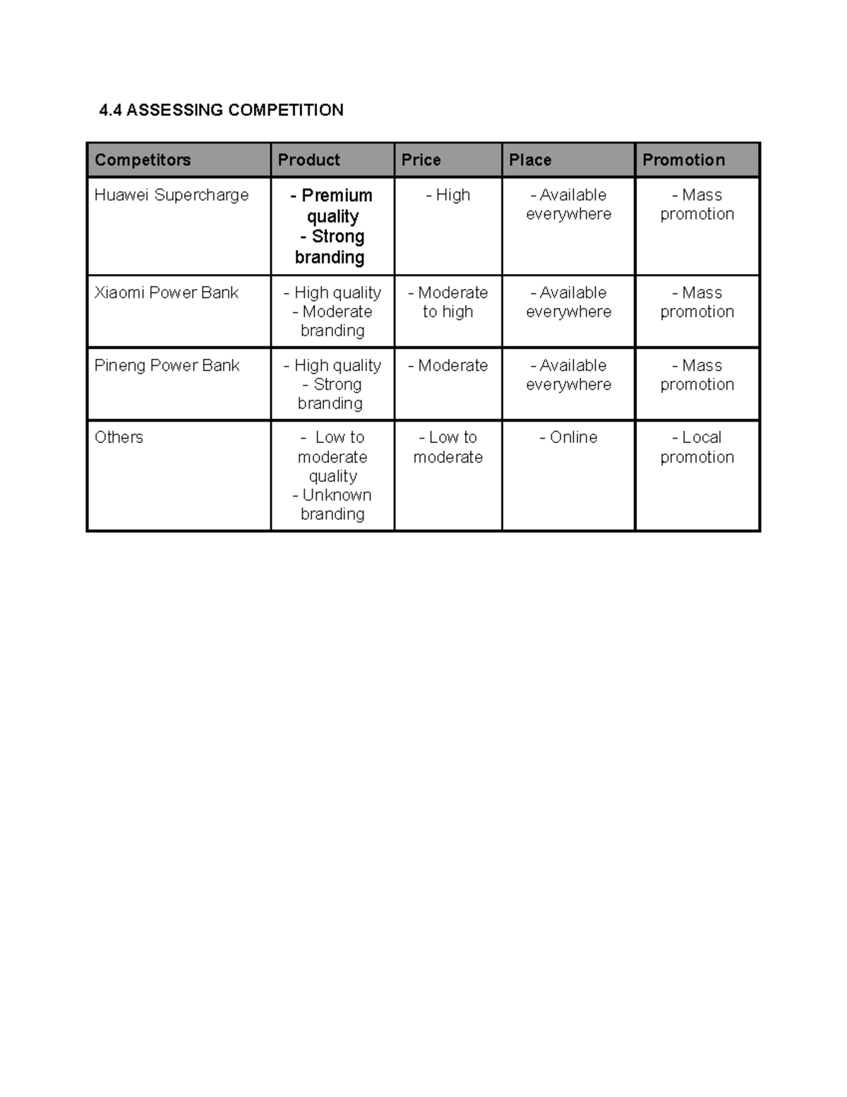 4.4 & 4.5 - good - 4 ASSESSING COMPETITION Competitors Product Price ...