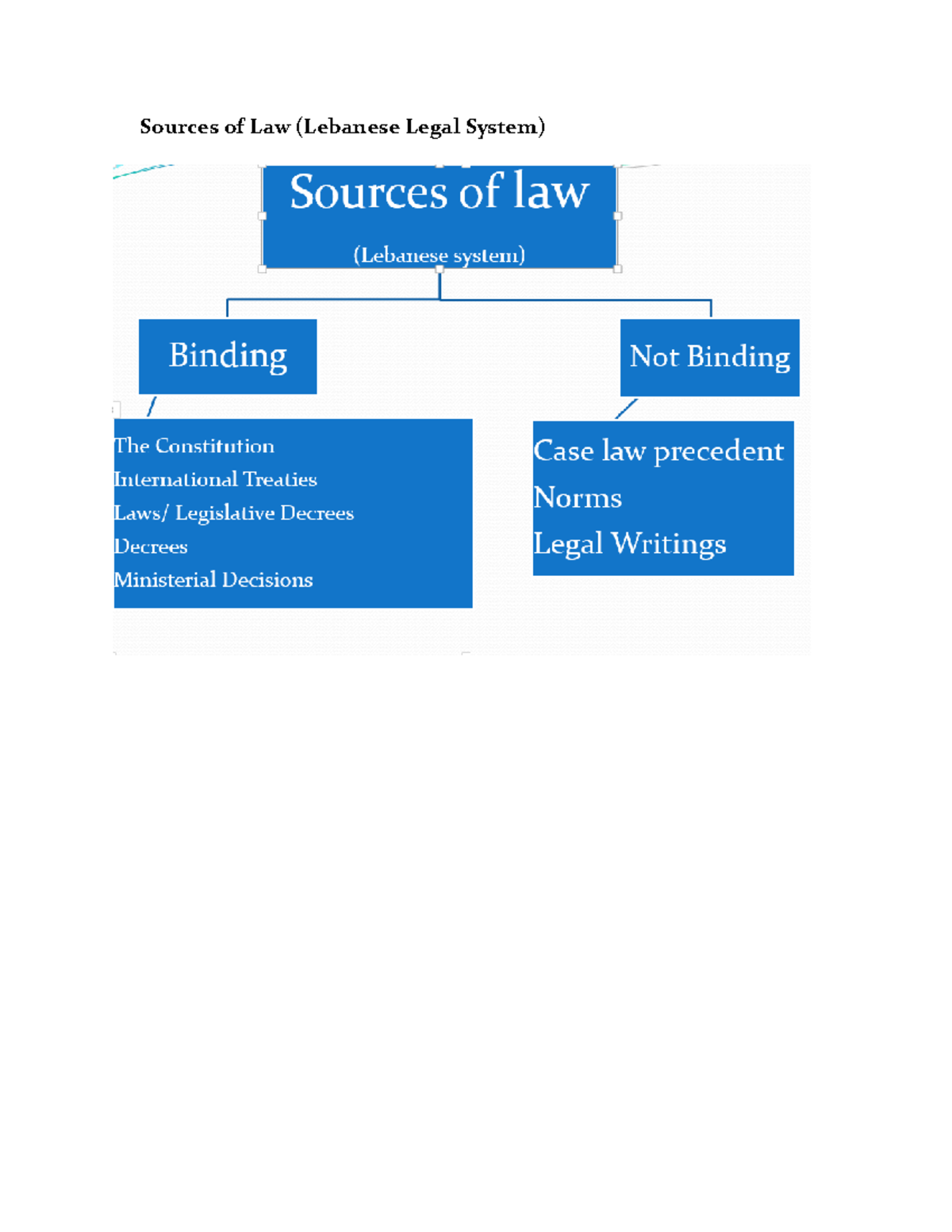 Chap 2 Sources of law - Lecture notes 2 - Sources of Law (Lebanese ...