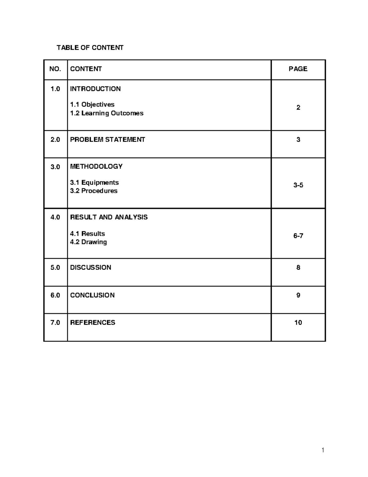 Setting OUT - lab report - TABLE OF CONTENT NO. CONTENT PAGE 1 ...