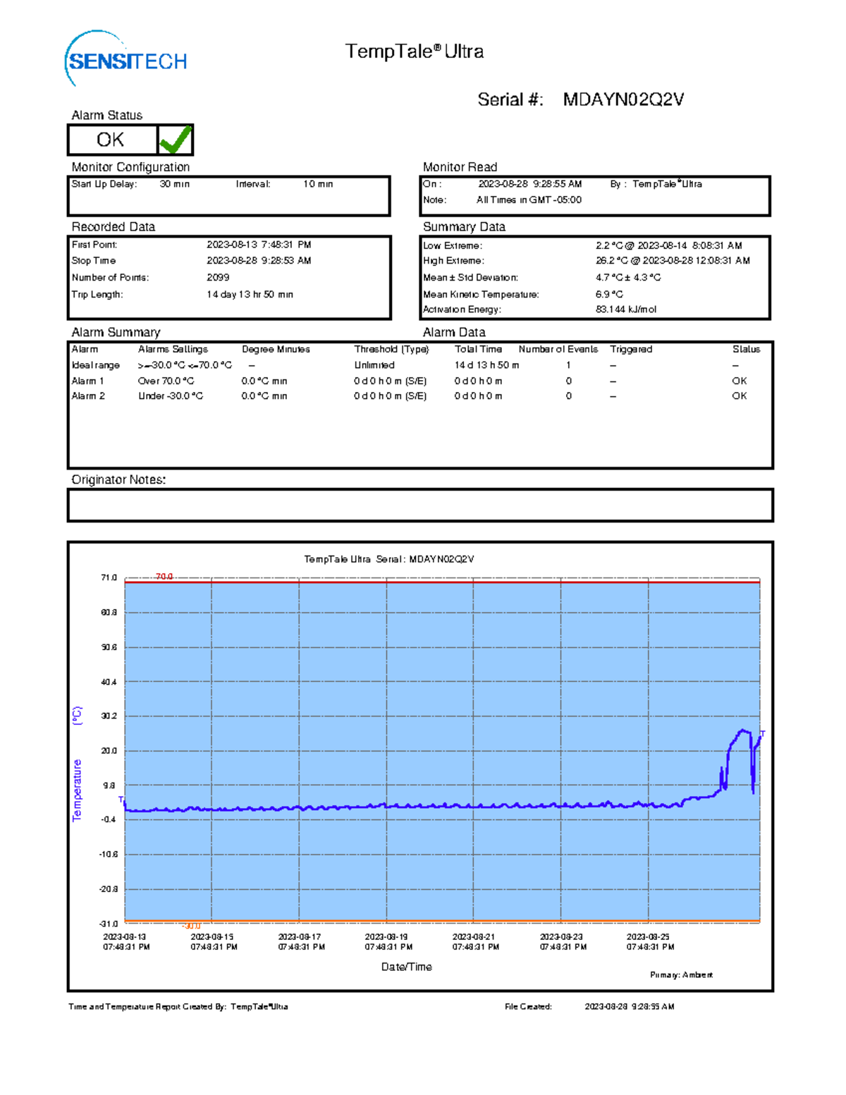 GESTION TEMPERATURA - TempTale Ultra OK Serial #: MDAYN02Q2V Alarm ...